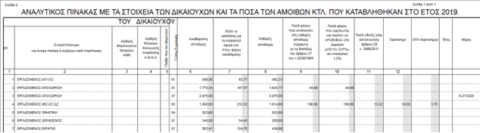 Yποβολή Μηνιαίας Βεβαίωσης Φόρων Μισθωτής Εργασίας - Data Communication ...