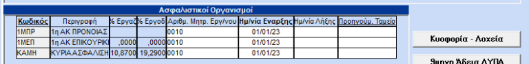 Μισθωτοί Μηχανικοί απασχολούμενοι στον ιδιωτικό και δημόσιο τομέα με ...