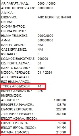Επιδότηση ασφαλιστικών εισφορών λόγω μετατροπής συμβάσεων μισθωτής ...