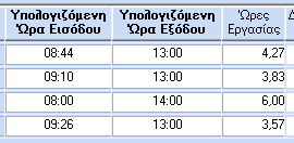 Απολογιστική Δήλωση Ωραρίων και Υπερωριών - Data Communication Μισθοδοσία