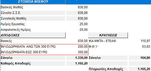 Φιλοδωρήματα - Data Communication Μισθοδοσία