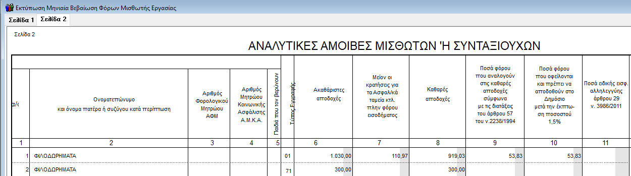 Φιλοδωρήματα - Data Communication Μισθοδοσία