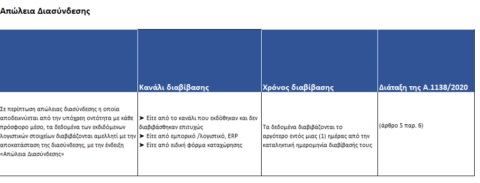 Προθεσμίες διαβίβασης συναλλαγών στο myDATA, απο 1.1. 2024 - Data ...