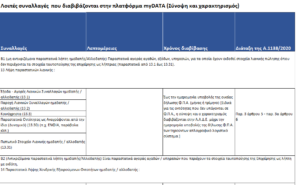 Προθεσμίες διαβίβασης συναλλαγών στο myDATA, απο 1.1. 2024 - Data ...