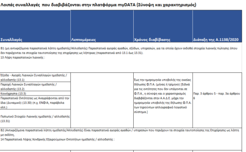 Προθεσμίες διαβίβασης συναλλαγών στο myDATA, απο 1.1. 2024 - Data ...