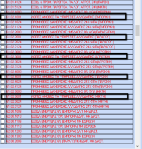 Παράδειγμα διαβίβασης στο mydata ενδοκοινοτικής λήψη υπηρεσίων - Data ...
