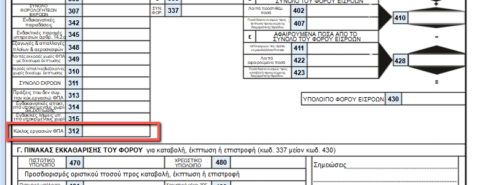 Αλλαγές στο νέο έντυπο ΦΠΑ (Φ2) από 1/7/2024 και μετά, βάσει της Α.1058 ...