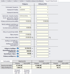 Τεκμαρτή Φορολόγηση (Ελάχιστο Εισόδημα) - TaxSystem Knowledge base