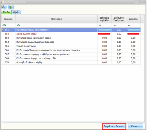 Δημιουργία και υποβολή Ε3 - TaxSystem Knowledge base